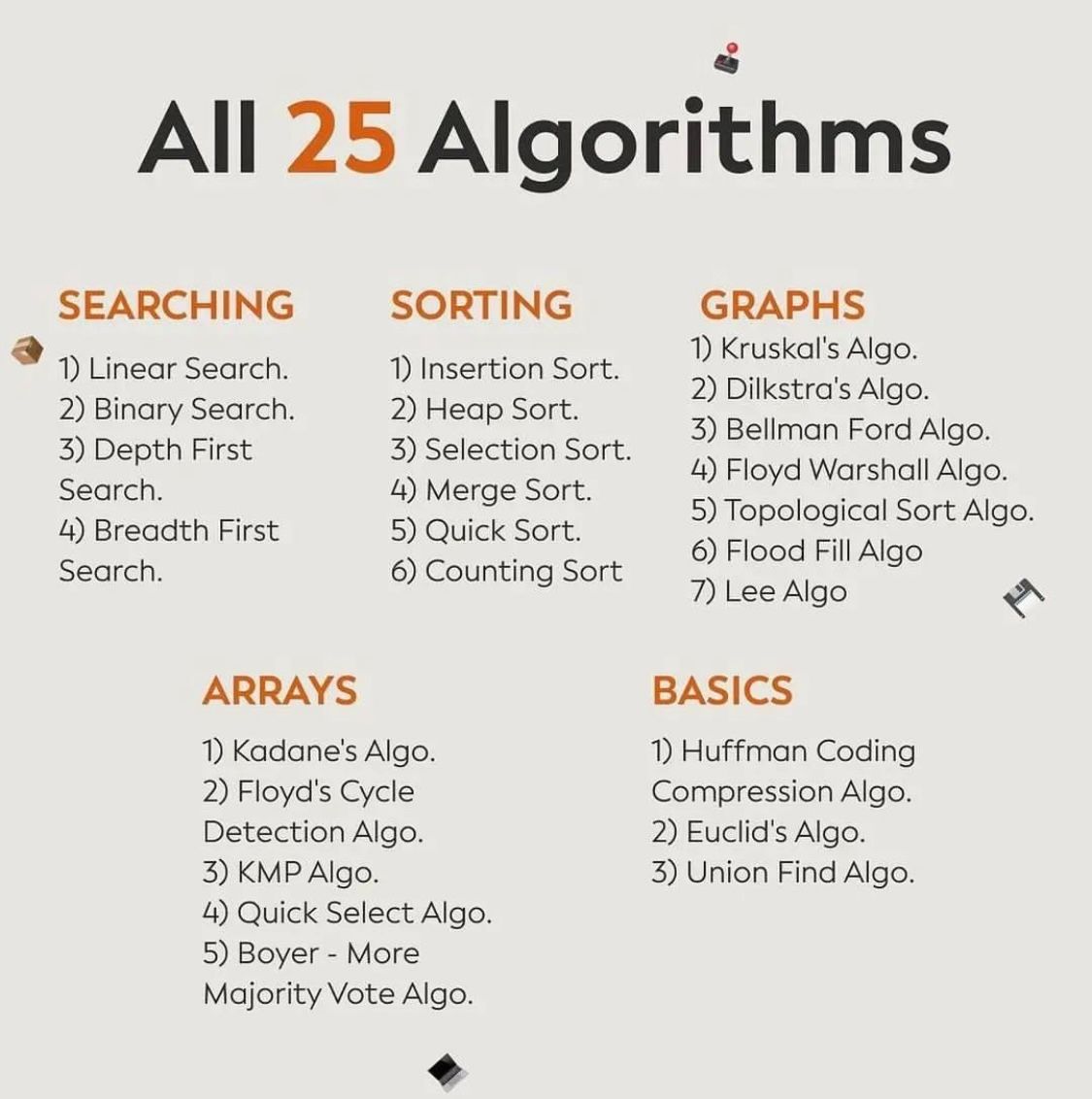 Muhammad Sajawal Khan on LinkedIn: #competitiveprogramming #algorithms ... Muhammad Sajawal Khan on LinkedIn: #competitiveprogramming #algorithms ...