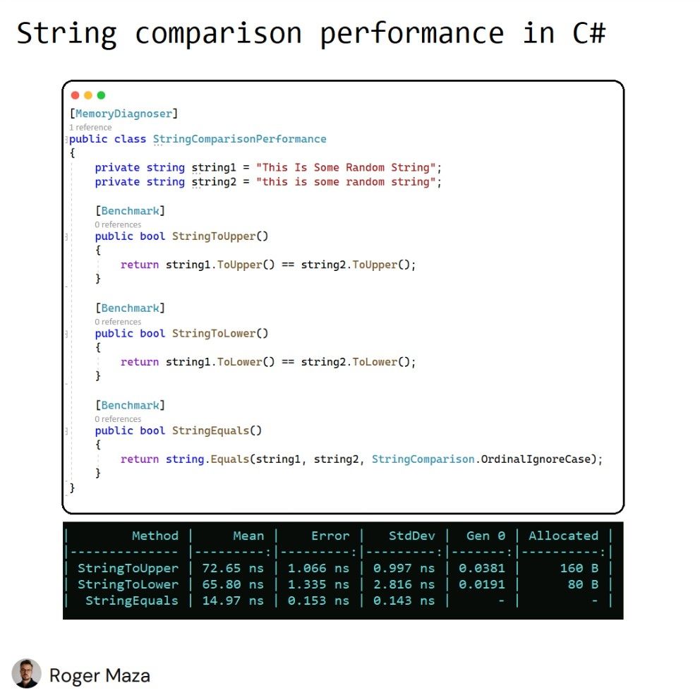 Jed Fakhfekh on LinkedIn: Is the string class in C# SIMD-accelerated? I ... Jed Fakhfekh on LinkedIn: Is the string class in C# SIMD-accelerated? I ...