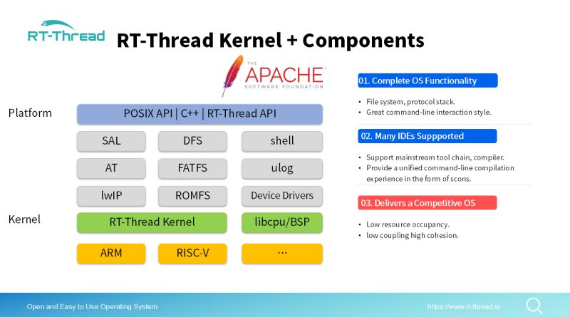 领英RT-Thread IoT OS: Look at RT-Thread IoT OS Project in a separate ... 领英RT-Thread IoT OS: Look at RT-Thread IoT OS Project in a separate ...