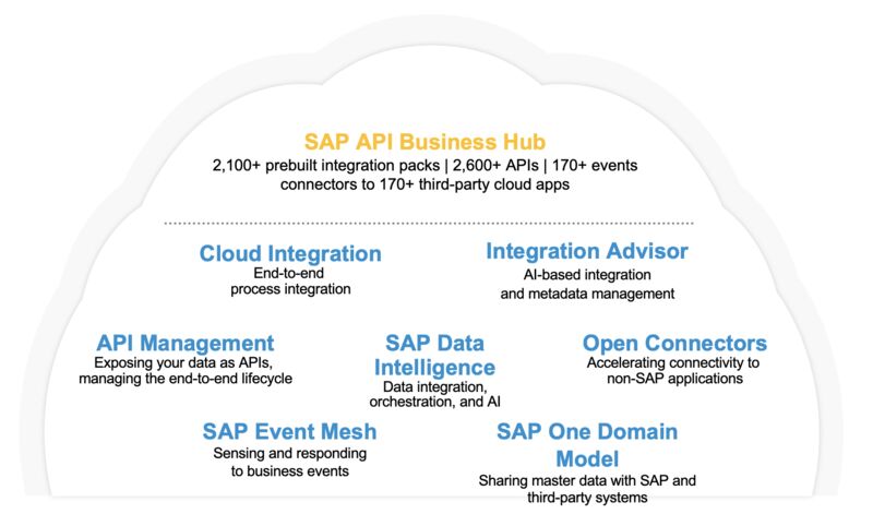 Udo Paltzer on LinkedIn: #sapintegration #sapintegrationsuite # ... Udo Paltzer on LinkedIn: #sapintegration #sapintegrationsuite # ...