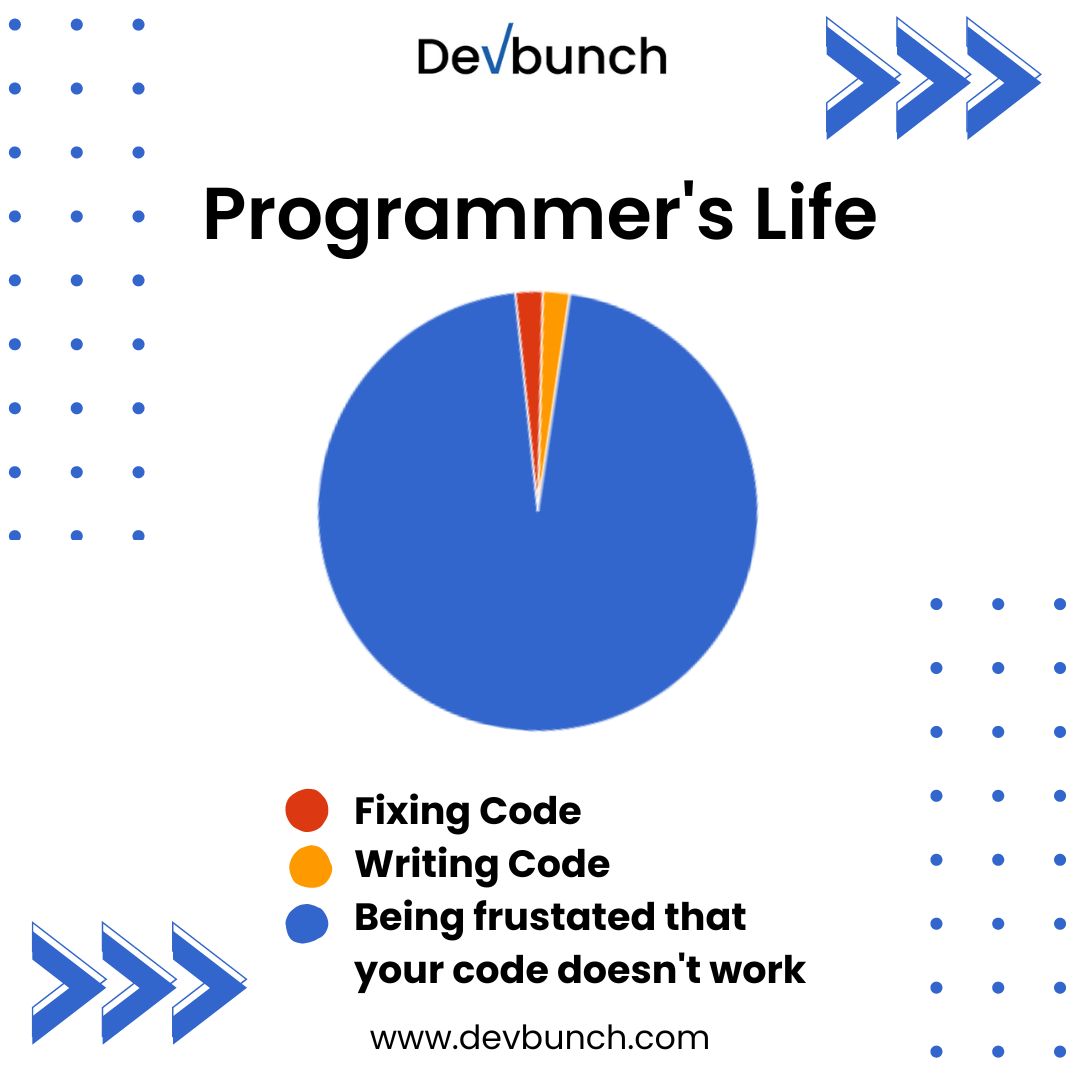 DevBunch Private Limited on LinkedIn: #programmerlife #programmingmemes ... DevBunch Private Limited on LinkedIn: #programmerlife #programmingmemes ...