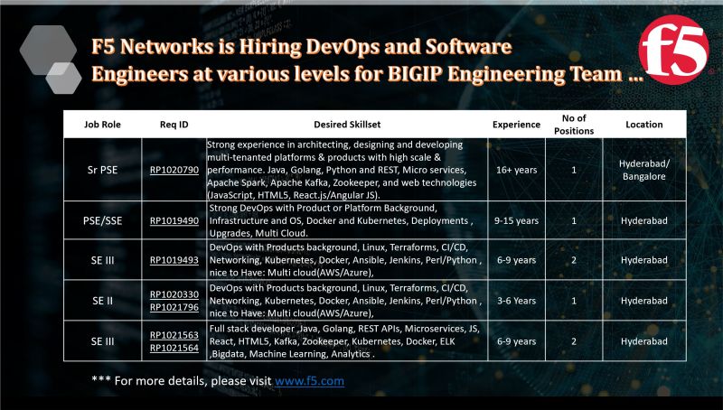 Santosh Kumar Narayandas on LinkedIn: #hiring #devops #golang #perl # ... Santosh Kumar Narayandas on LinkedIn: #hiring #devops #golang #perl # ...