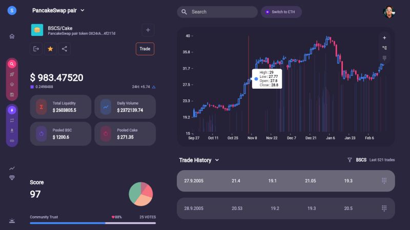 Saad Bin Khalid on LinkedIn: #flutter #flutter_web #cryptocurrency # ... Saad Bin Khalid on LinkedIn: #flutter #flutter_web #cryptocurrency # ...