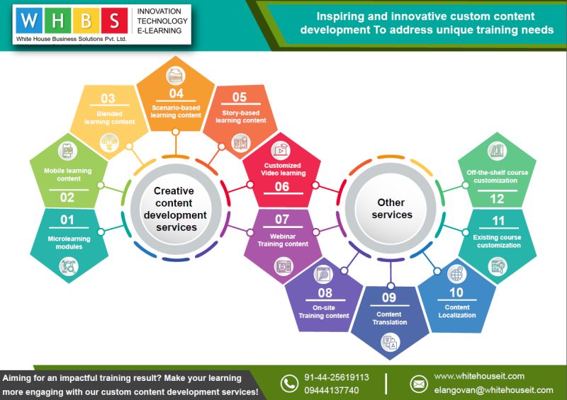 White House Business Solutions Pvt Ltd on LinkedIn: #elearning # ... White House Business Solutions Pvt Ltd on LinkedIn: #elearning # ...