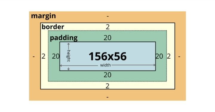Sarthak Pathak on LinkedIn: #webdevelopment #css #boxsizing #property Sarthak Pathak on LinkedIn: #webdevelopment #css #boxsizing #property