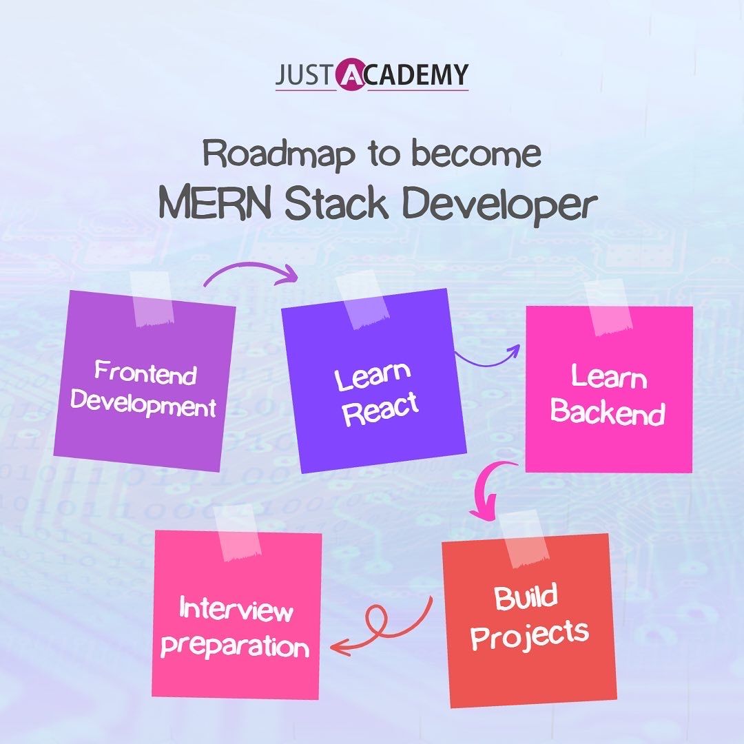 JustAcademy - Software Training Institute on LinkedIn: #mern # ... JustAcademy - Software Training Institute on LinkedIn: #mern # ...