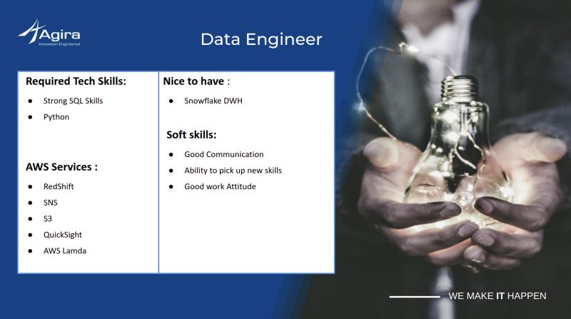 Bharanidharan Arumugam on LinkedIn: #agiratech #agira #agiratech # ... Bharanidharan Arumugam on LinkedIn: #agiratech #agira #agiratech # ...