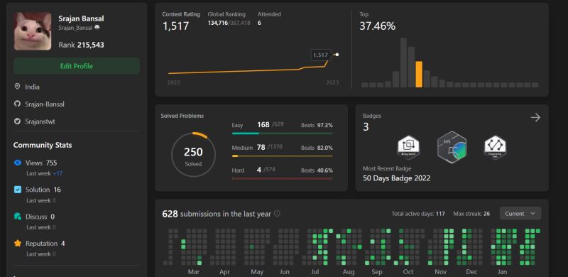 Srajan Bansal on LinkedIn: Completed 250 mark on LeetCode. There is ... Srajan Bansal on LinkedIn: Completed 250 mark on LeetCode. There is ...