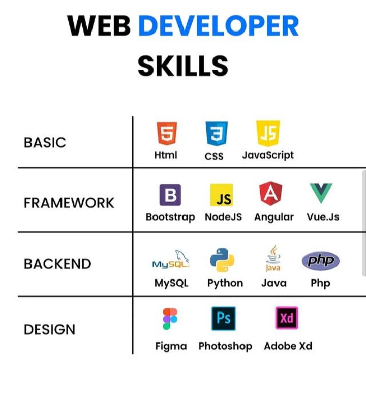 Anish Sarkar on LinkedIn: #coding #programming #php #phpdevloper # ... Anish Sarkar on LinkedIn: #coding #programming #php #phpdevloper # ...