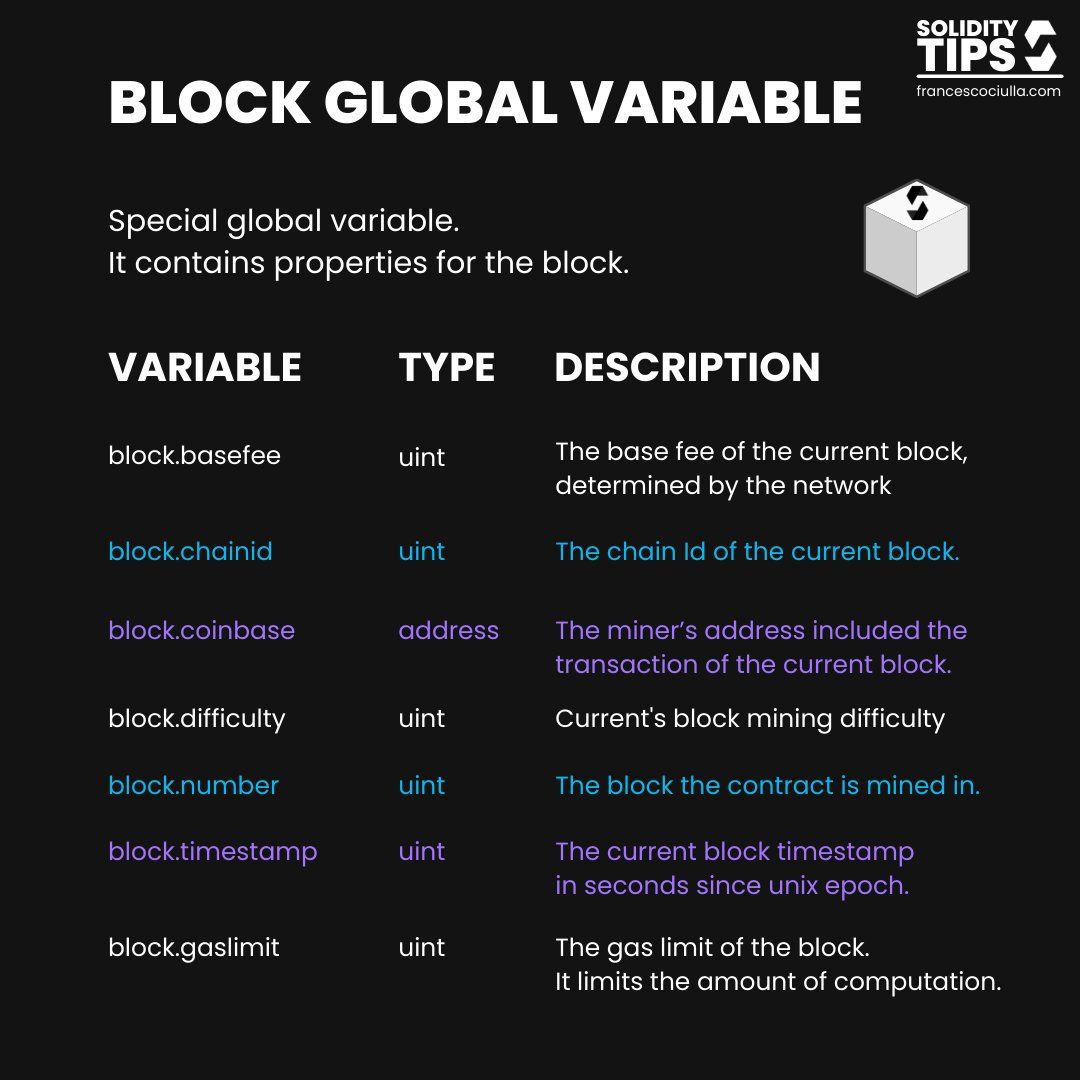 Francesco Ciulla on LinkedIn: 🔲Solidity TIP Block global variable. in ... Francesco Ciulla on LinkedIn: 🔲Solidity TIP Block global variable. in ...