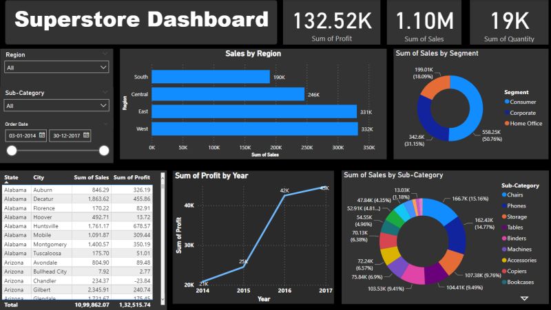 Pragya Mahajan on LinkedIn: #connections #dataanalytics # ... Pragya Mahajan on LinkedIn: #connections #dataanalytics # ...