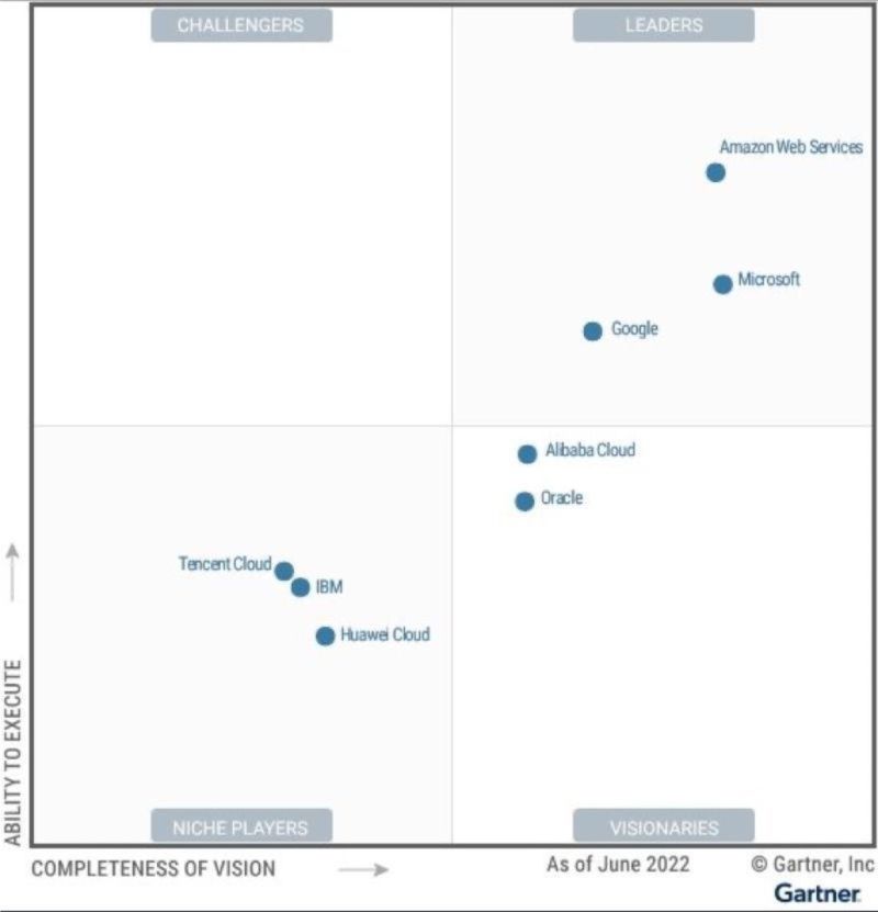 Didem Koskos Gürel on LinkedIn: AWS Named as a Leader in the 2022 ... Didem Koskos Gürel on LinkedIn: AWS Named as a Leader in the 2022 ...
