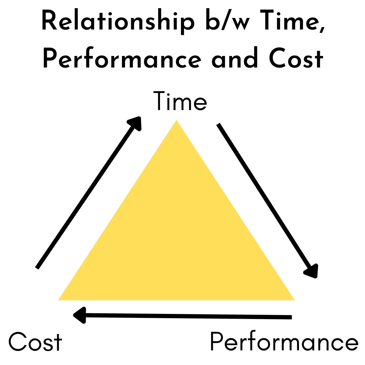 Naresh Poonia 💯 on LinkedIn: #design #management #development # ... Naresh Poonia 💯 on LinkedIn: #design #management #development # ...
