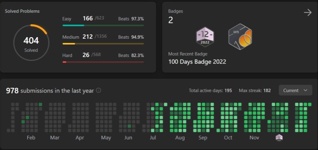 Harcharanpreet Singh on LinkedIn: #happycoding #leetcode #365daysofcode ... Harcharanpreet Singh on LinkedIn: #happycoding #leetcode #365daysofcode ...