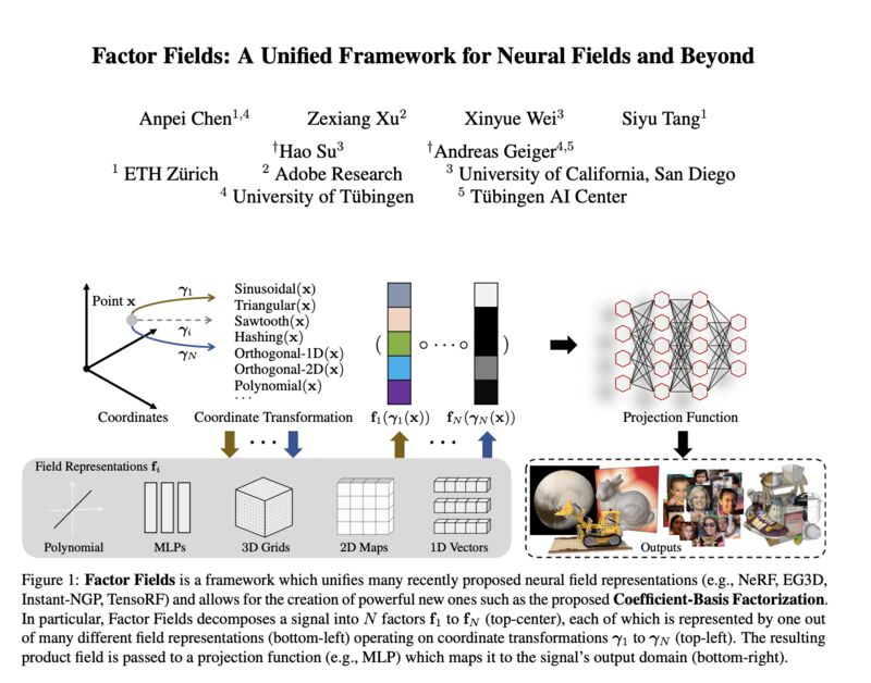 Ahsen Khaliq on LinkedIn: Factor Fields: A Unified Framework for Neural ... Ahsen Khaliq on LinkedIn: Factor Fields: A Unified Framework for Neural ...