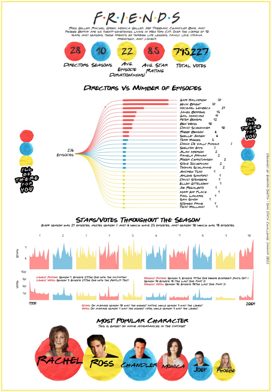 Eneyufuo Oketta on LinkedIn: #datafam #datadna #tableau #tableaupublic ... Eneyufuo Oketta on LinkedIn: #datafam #datadna #tableau #tableaupublic ...