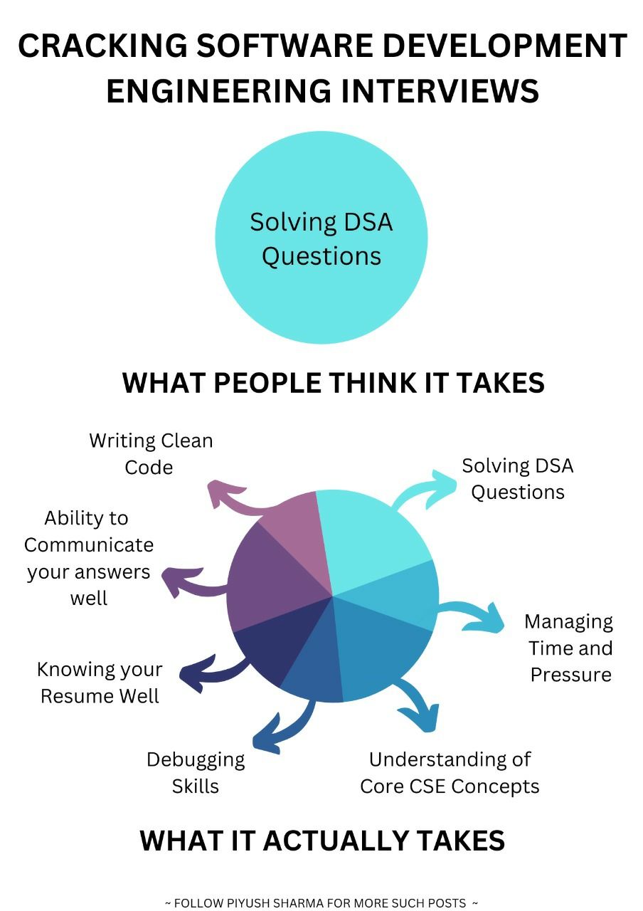 Nandan Bilagi on LinkedIn: #coding #programming #softwareengineer #dsa Nandan Bilagi on LinkedIn: #coding #programming #softwareengineer #dsa