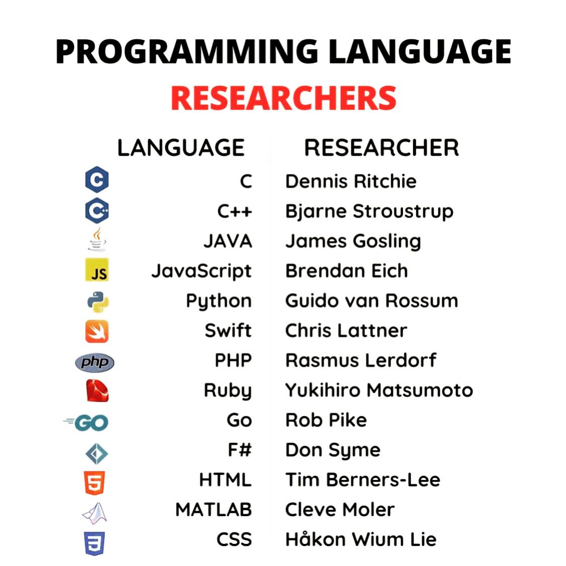 Saurav Kumar Saraswat on LinkedIn: #programming #coding #codingpractice ... Saurav Kumar Saraswat on LinkedIn: #programming #coding #codingpractice ...