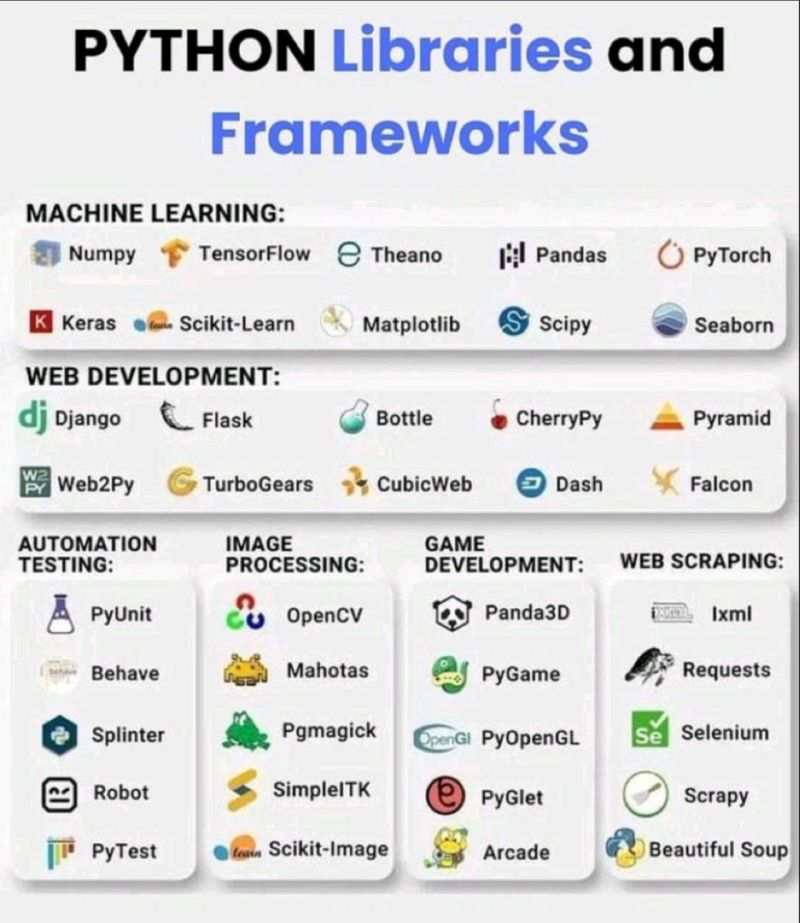 Python Learning บน LinkedIn: + Fastapi Python Learning บน LinkedIn: + Fastapi