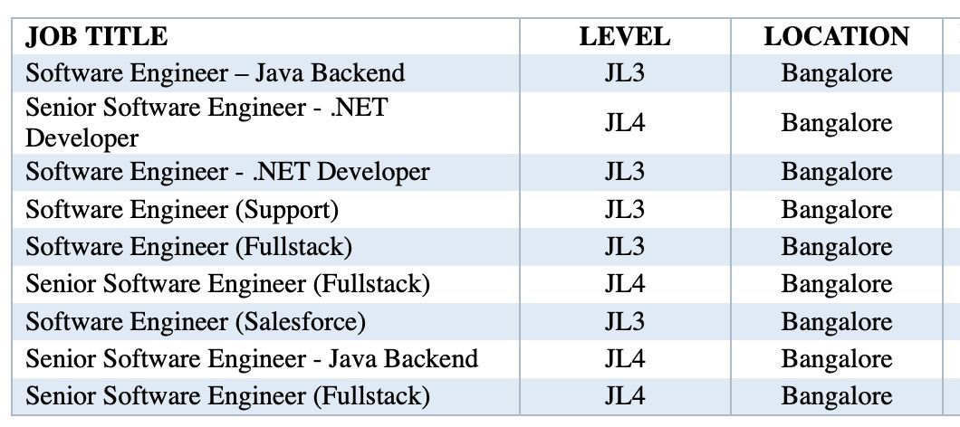 Manoj Mukherjee on LinkedIn: #hiring #java #fullstackdevelopment #react ... Manoj Mukherjee on LinkedIn: #hiring #java #fullstackdevelopment #react ...