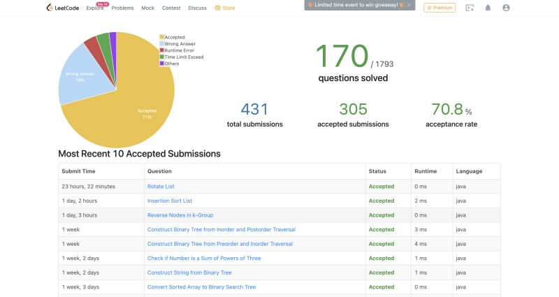 Garv wadhwa on LinkedIn: #coding #codinglife #leetcode #dsaone # ... Garv wadhwa on LinkedIn: #coding #codinglife #leetcode #dsaone # ...