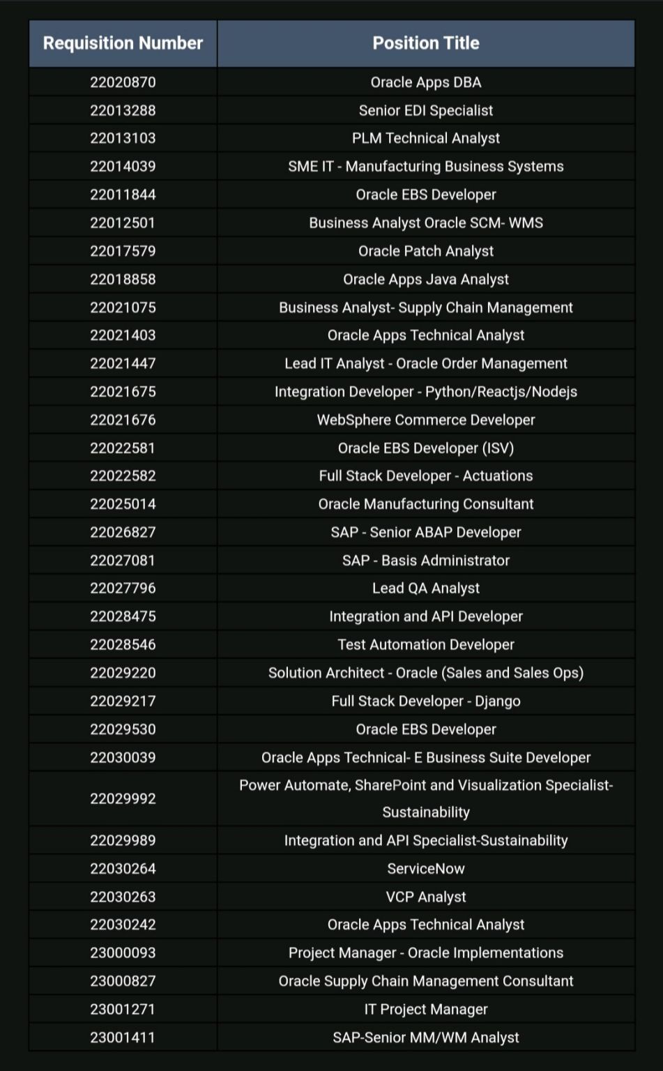Sumit Tribedi on LinkedIn: Hi Guys, multiple openings in Emerson if you ... Sumit Tribedi on LinkedIn: Hi Guys, multiple openings in Emerson if you ...