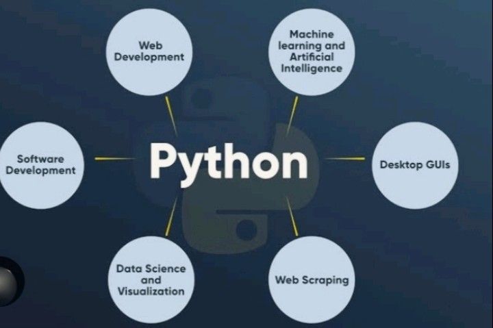 Gaurav Kumar Singh on LinkedIn: Python Gaurav Kumar Singh on LinkedIn: Python
