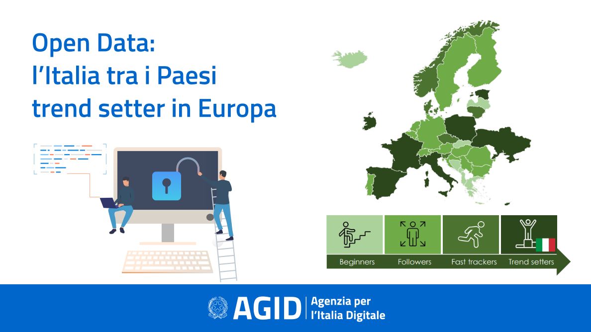 Elia Di Nardo on LinkedIn: Open Data Maturity Report 2022: l’Italia tra ... Elia Di Nardo on LinkedIn: Open Data Maturity Report 2022: l’Italia tra ...
