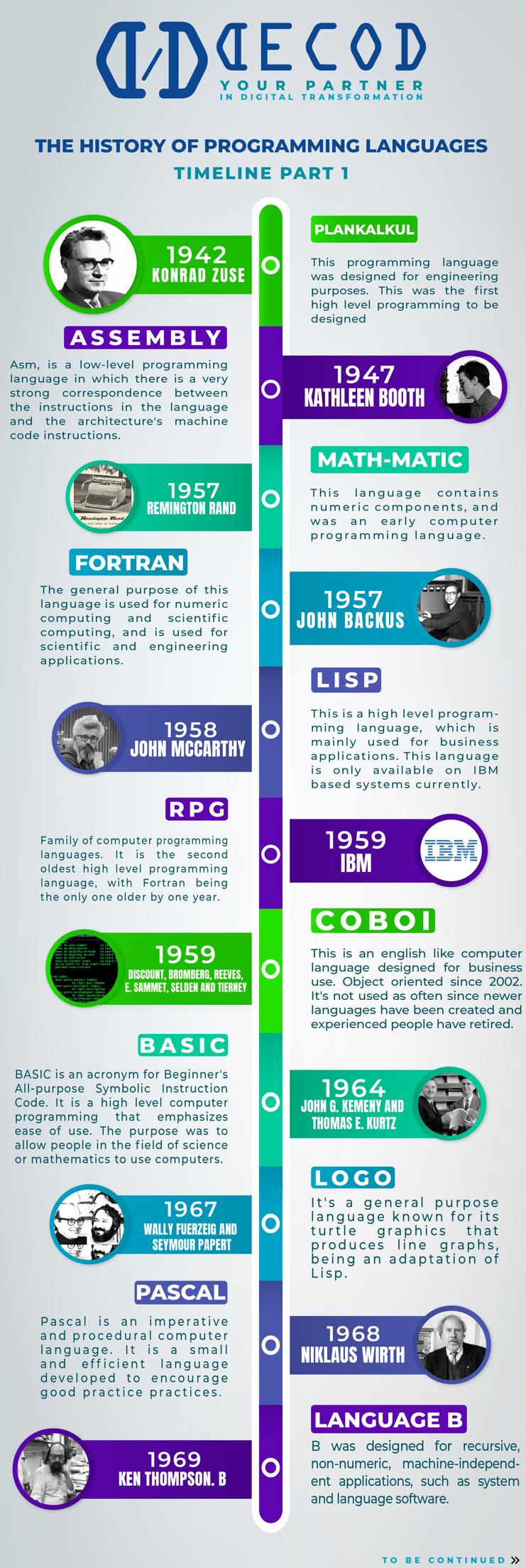 DECOD on LinkedIn: #programminglanguage #programminglife #programming DECOD on LinkedIn: #programminglanguage #programminglife #programming