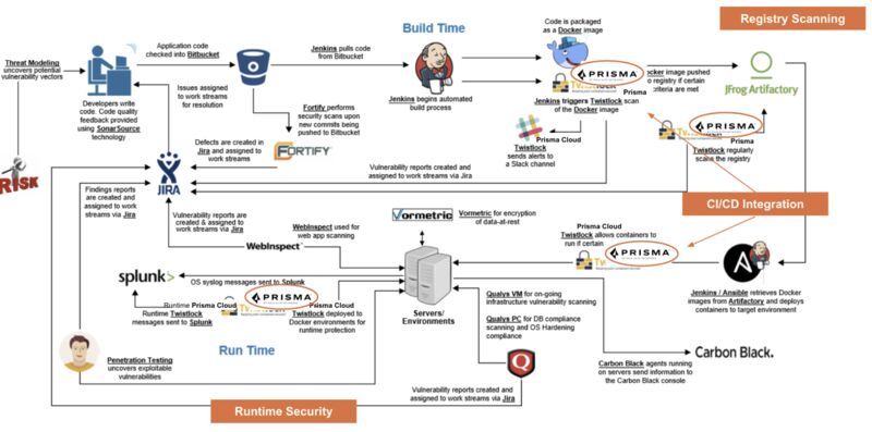 Saral Saxena on LinkedIn: #devops #devsecops #cicd #cicdpipelines # ... Saral Saxena on LinkedIn: #devops #devsecops #cicd #cicdpipelines # ...