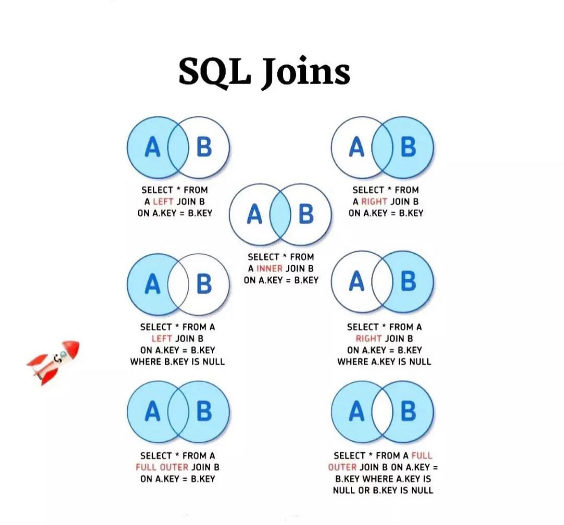 Web3Schools on LinkedIn: SQL Joins. Source: Arif Alam Web3Schools on LinkedIn: SQL Joins. Source: Arif Alam