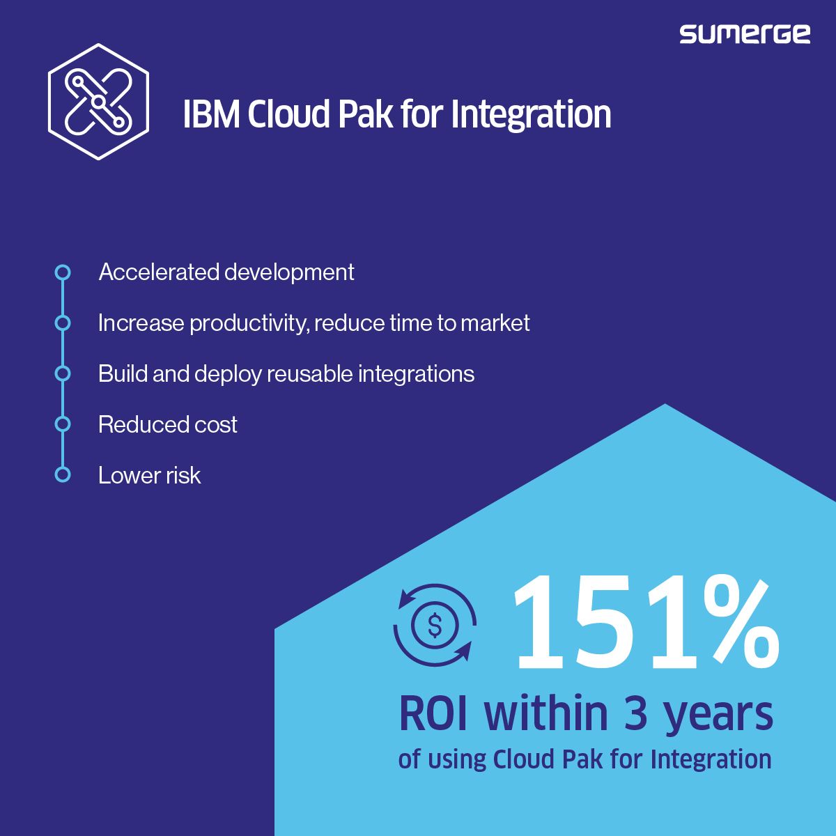 Sumerge on LinkedIn: #sumerge #ibm #integration # ... Sumerge on LinkedIn: #sumerge #ibm #integration # ...