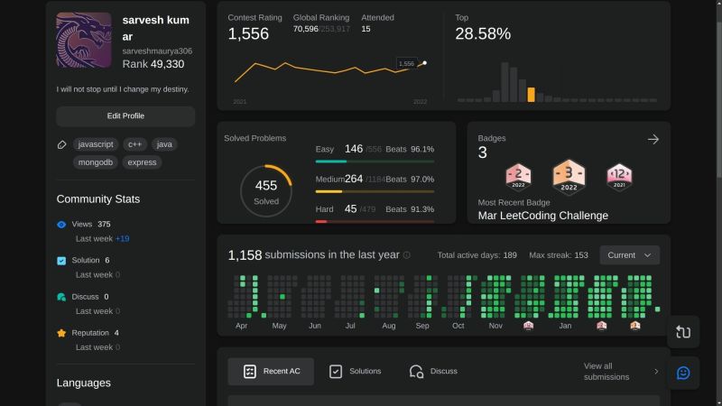 sarvesh Kumar on LinkedIn: #leetcode #hacktoberfest #challenge sarvesh Kumar on LinkedIn: #leetcode #hacktoberfest #challenge