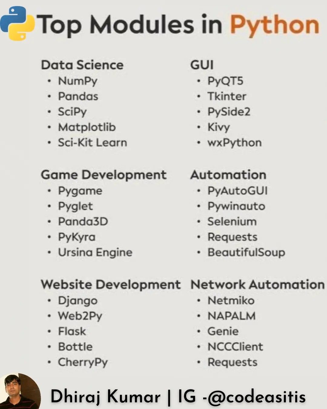 Dhiraj Kumar on LinkedIn: #codeasitis #pythoncodesnippets # ... Dhiraj Kumar on LinkedIn: #codeasitis #pythoncodesnippets # ...
