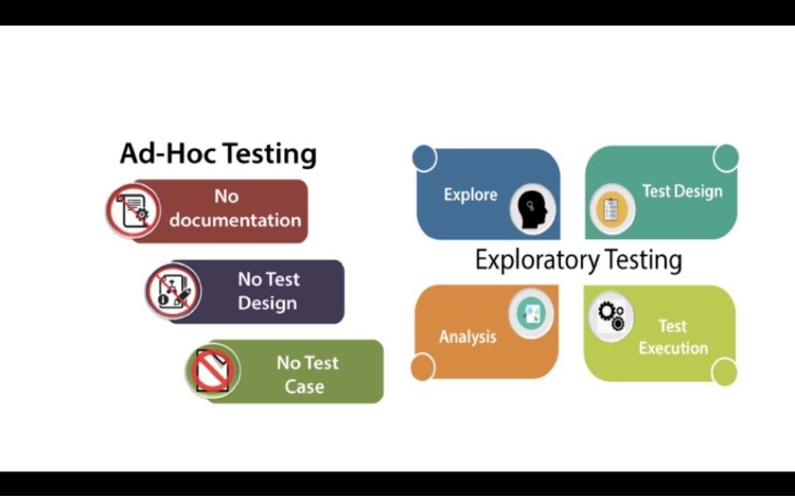 Omaima Asim on LinkedIn: #testing #interview #manualtesting # ... Omaima Asim on LinkedIn: #testing #interview #manualtesting # ...