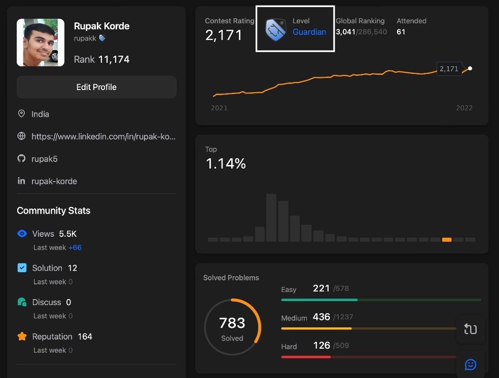 Rupak Korde on LinkedIn: #dsa #leetcode | 62 comments Rupak Korde on LinkedIn: #dsa #leetcode | 62 comments