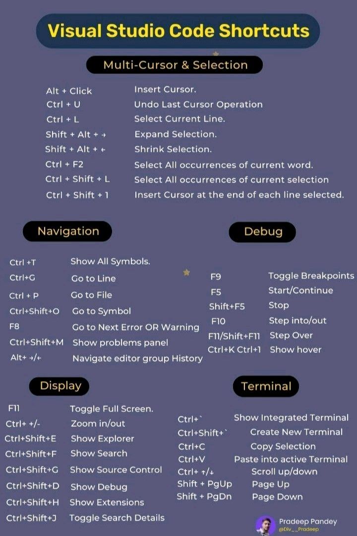 Pradeep Pandey on LinkedIn: #vscode #vscodeshortcuts #visualstudiocode ... Pradeep Pandey on LinkedIn: #vscode #vscodeshortcuts #visualstudiocode ...