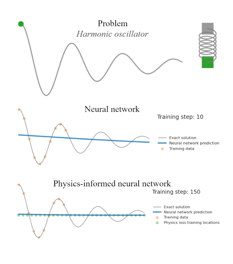 Danijel Maricic pe LinkedIn: This illustrates why neural networks ... Danijel Maricic pe LinkedIn: This illustrates why neural networks ...