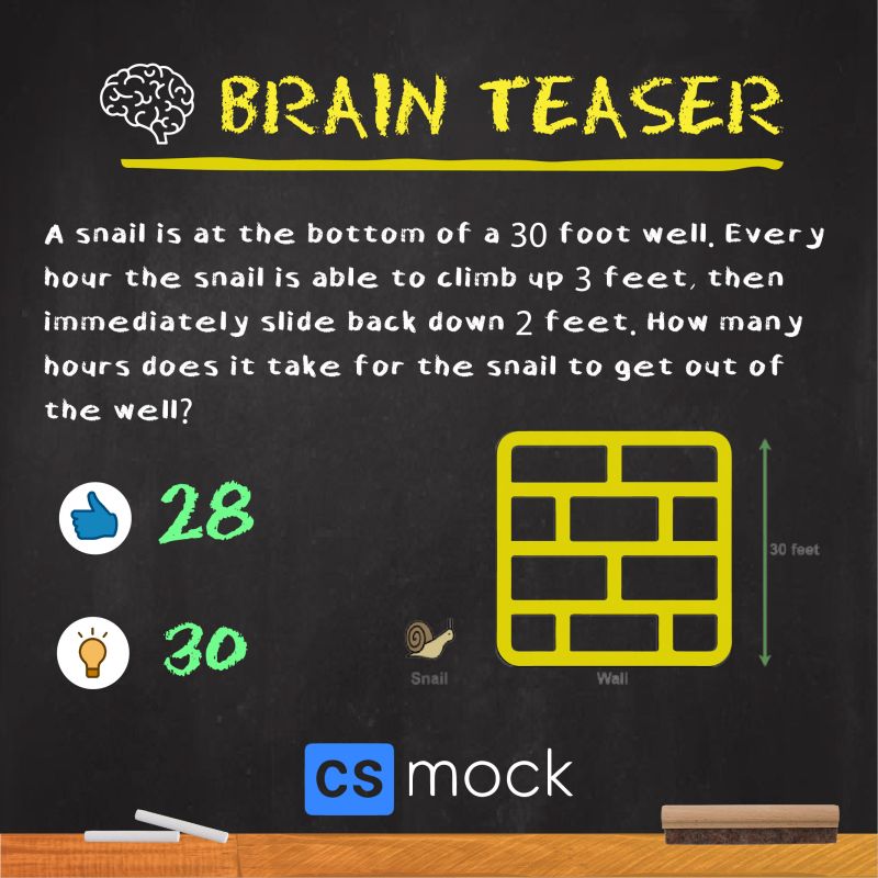 Interview preparation - CS Mock on LinkedIn: #brainteaser #riddles # ... Interview preparation - CS Mock on LinkedIn: #brainteaser #riddles # ...
