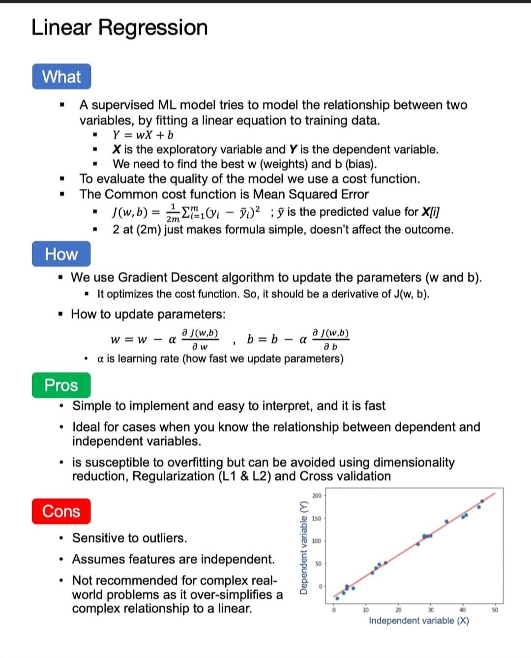 Siddharth Mishra on LinkedIn: ML algorithms in brief: Linear Regression Siddharth Mishra on LinkedIn: ML algorithms in brief: Linear Regression