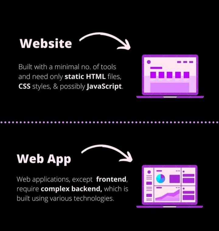 Omji Trivedi on LinkedIn: #web #webdevelopment #webdeveloper #webdev # ... Omji Trivedi on LinkedIn: #web #webdevelopment #webdeveloper #webdev # ...