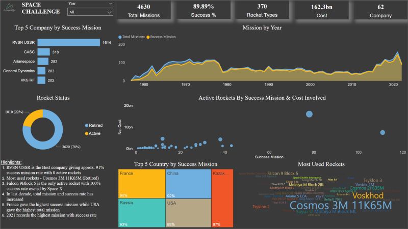 Akhil Singhal on LinkedIn: #powerbi #powerbideveloper #dataanalyst # ... Akhil Singhal on LinkedIn: #powerbi #powerbideveloper #dataanalyst # ...
