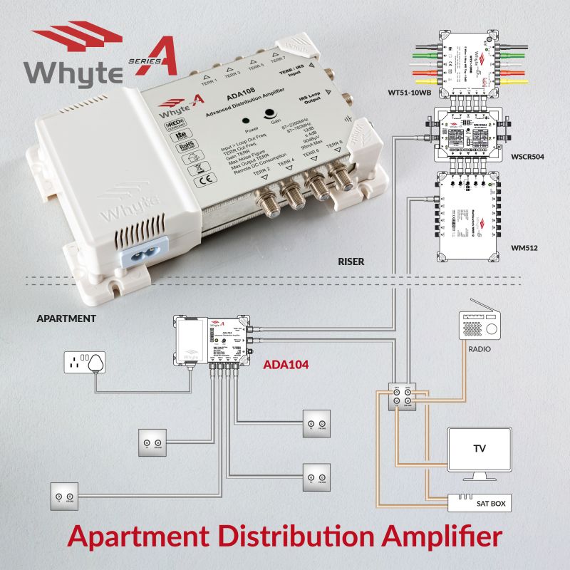 Whyte Technologies on LinkedIn: The Whyte Series A Distribution ... Whyte Technologies on LinkedIn: The Whyte Series A Distribution ...