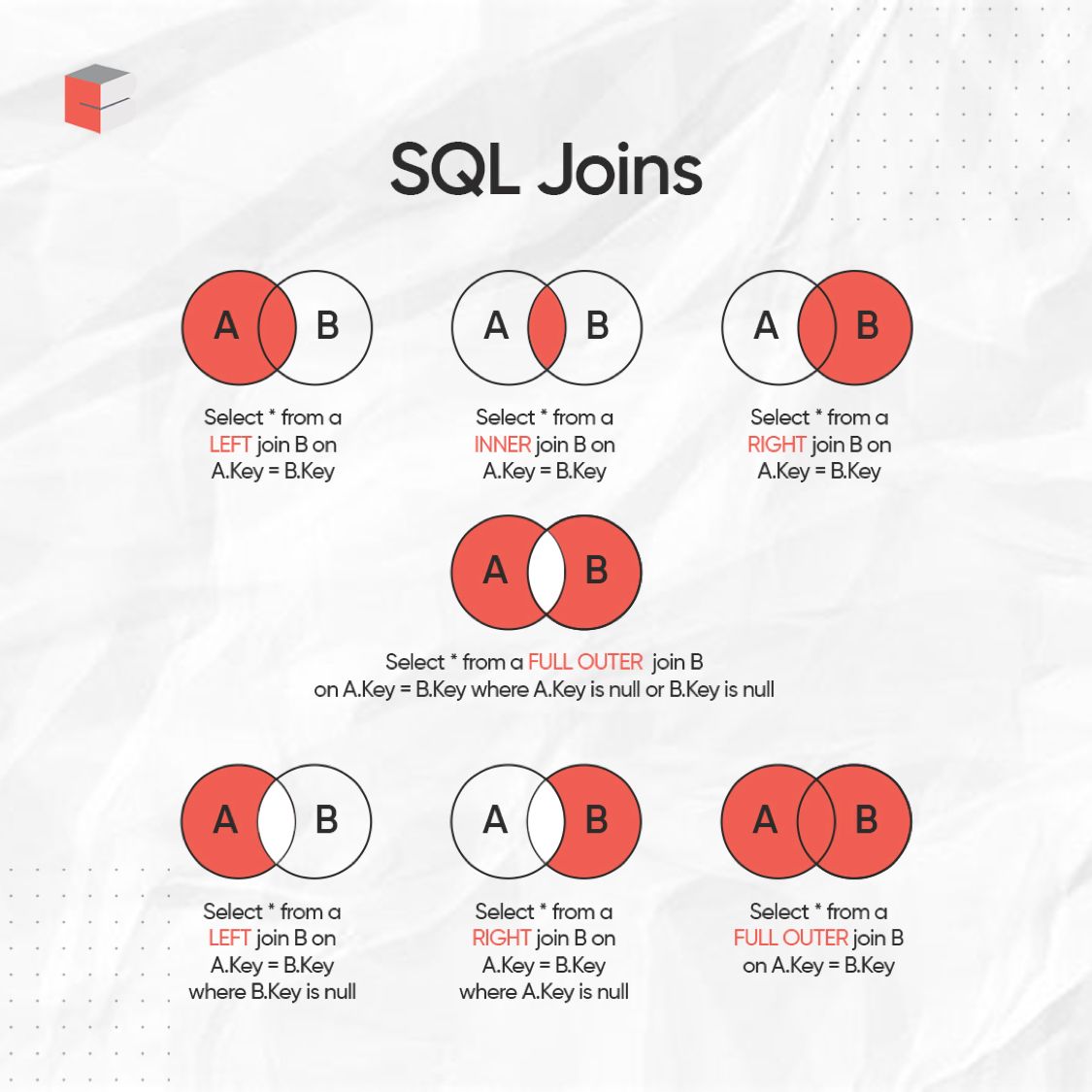 Coding Blocks on LinkedIn: #codingblocks #sqljoins #learntocode Coding Blocks on LinkedIn: #codingblocks #sqljoins #learntocode