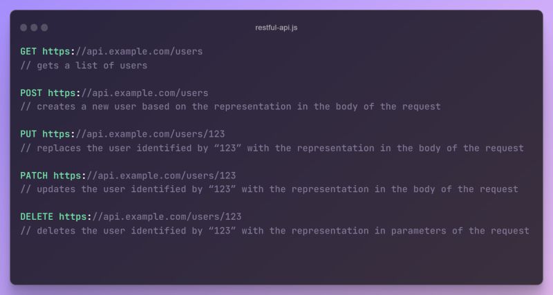 Anuj Verma on LinkedIn: #restapi #nodejs #fullstackdevelopment Anuj Verma on LinkedIn: #restapi #nodejs #fullstackdevelopment