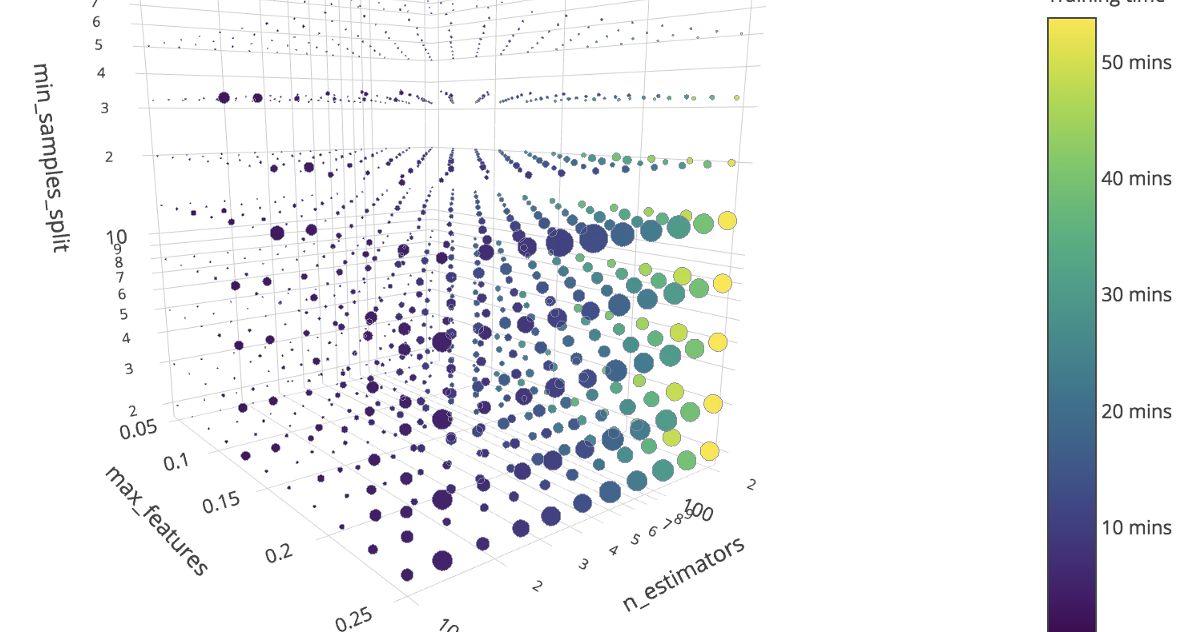 Onyema Eze on LinkedIn: Hyper parameter tuning using Grid search CV is ... Onyema Eze on LinkedIn: Hyper parameter tuning using Grid search CV is ...