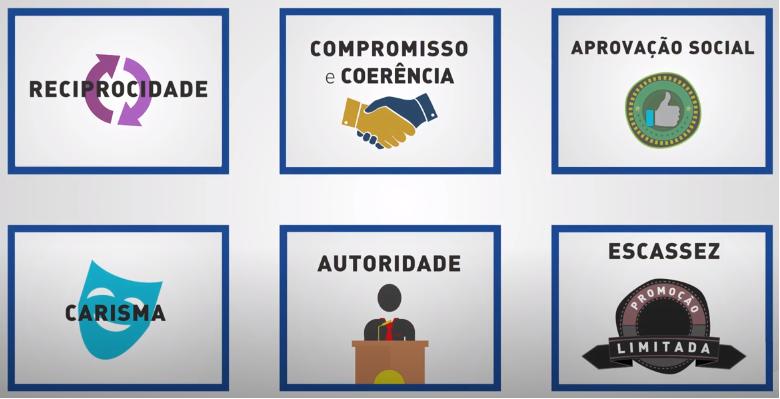 Rayan Brey no LinkedIn: Resumo dos 6 princípios do livro Rayan Brey no LinkedIn: Resumo dos 6 princípios do livro