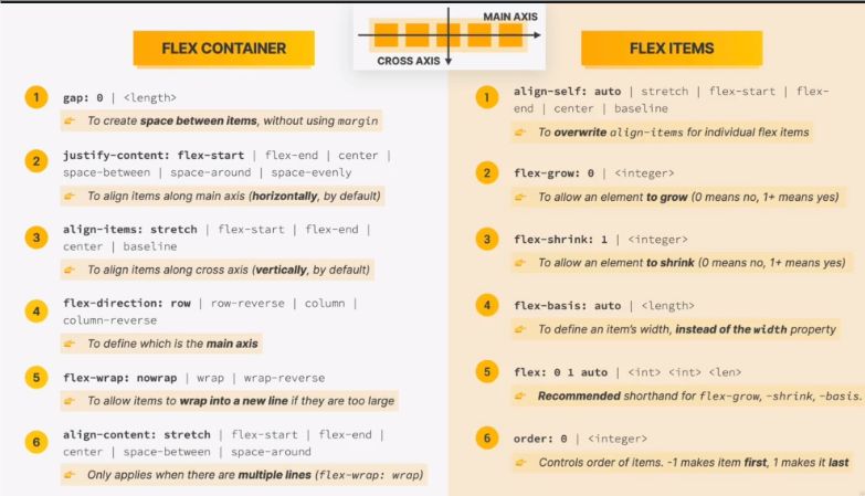 Puneet Wasan on LinkedIn: #css #cssflexbox Puneet Wasan on LinkedIn: #css #cssflexbox