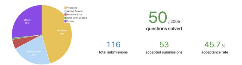 Mikal Shrestha on LinkedIn: #datastructures #algorithms #leetcode # ... Mikal Shrestha on LinkedIn: #datastructures #algorithms #leetcode # ...