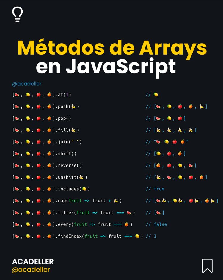 Acadeller en LinkedIn: Guía visual de métodos de Arrays en JavaScript 📦 Acadeller en LinkedIn: Guía visual de métodos de Arrays en JavaScript 📦
